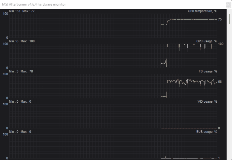 Safe GPU Temperature Range: What is a Normal GPU Temp?