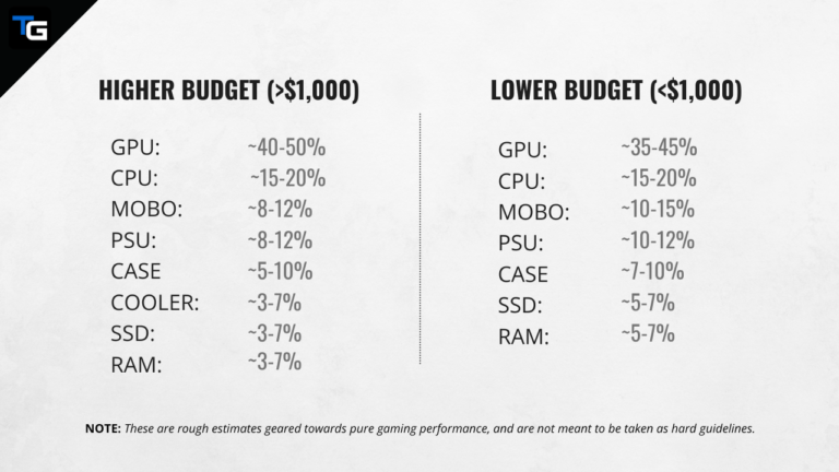How Much Does it Cost to Build A Gaming PC?