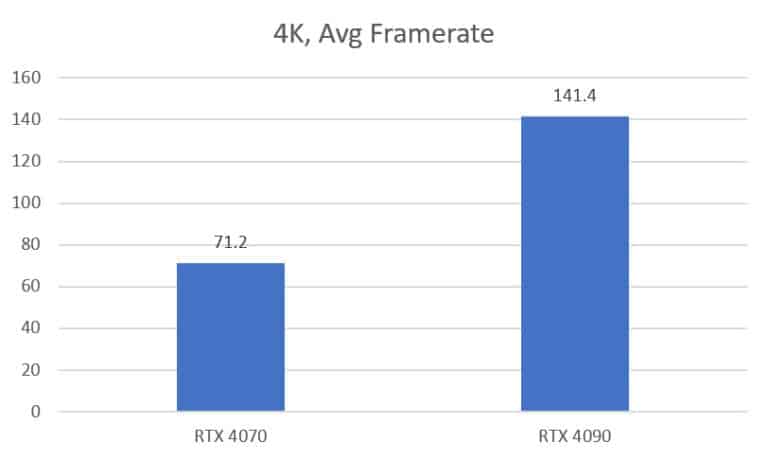 RTX 4070 vs 4090: Best NVIDIA GPU Choice?