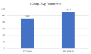 RTX 4060 vs RTX 4060 Ti | Entry-Level GPU Comparison