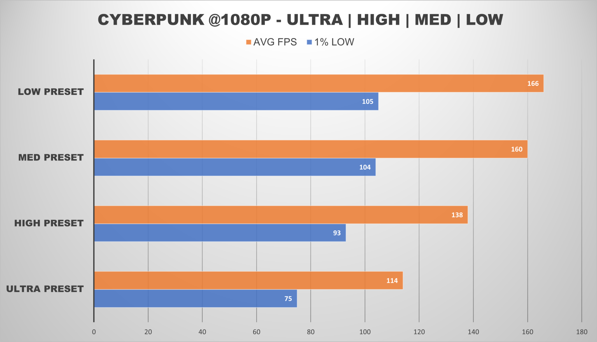 Best $800 Gaming PC Build in 2026
